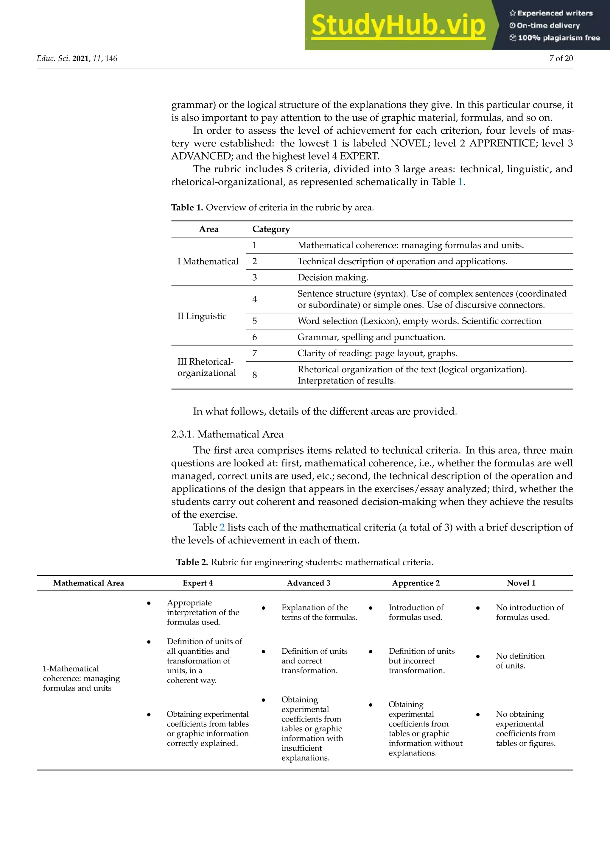 A Rubric To Assess And Improve Technical Writing In Undergraduate Engineering Courses | PDF