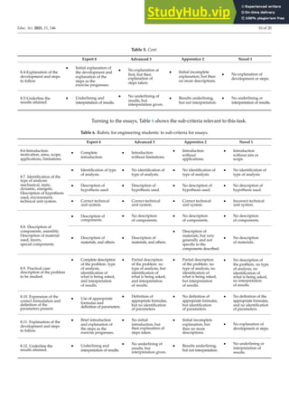 A Rubric To Assess And Improve Technical Writing In Undergraduate Engineering Courses | PDF