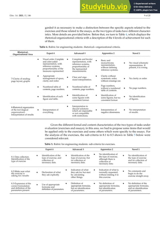 A Rubric To Assess And Improve Technical Writing In Undergraduate ...