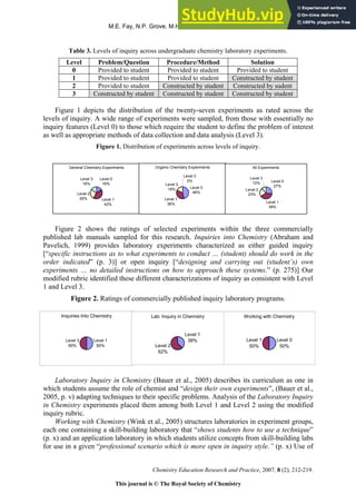 A Rubric To Characterize Inquiry In The Undergraduate Chemistry ...