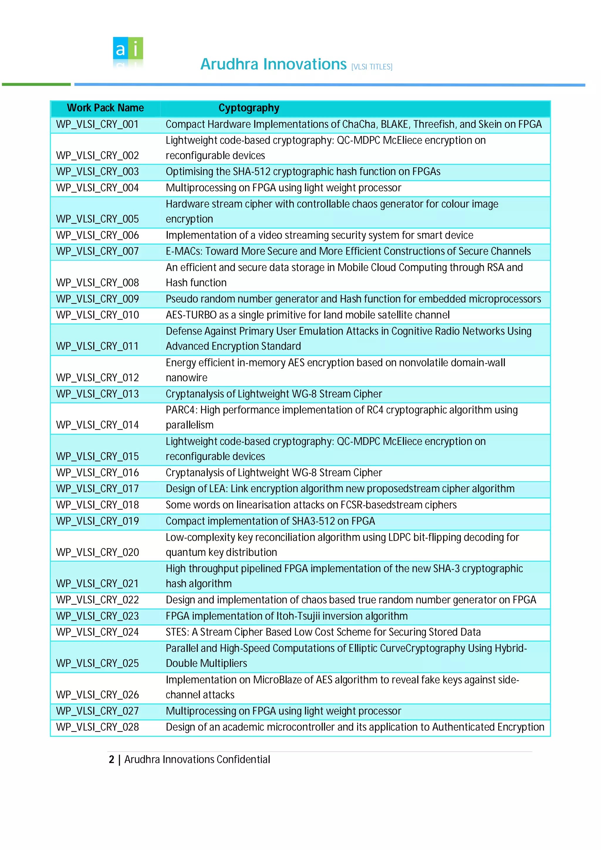 VLSI IEEE 2014 TITLES | PDF