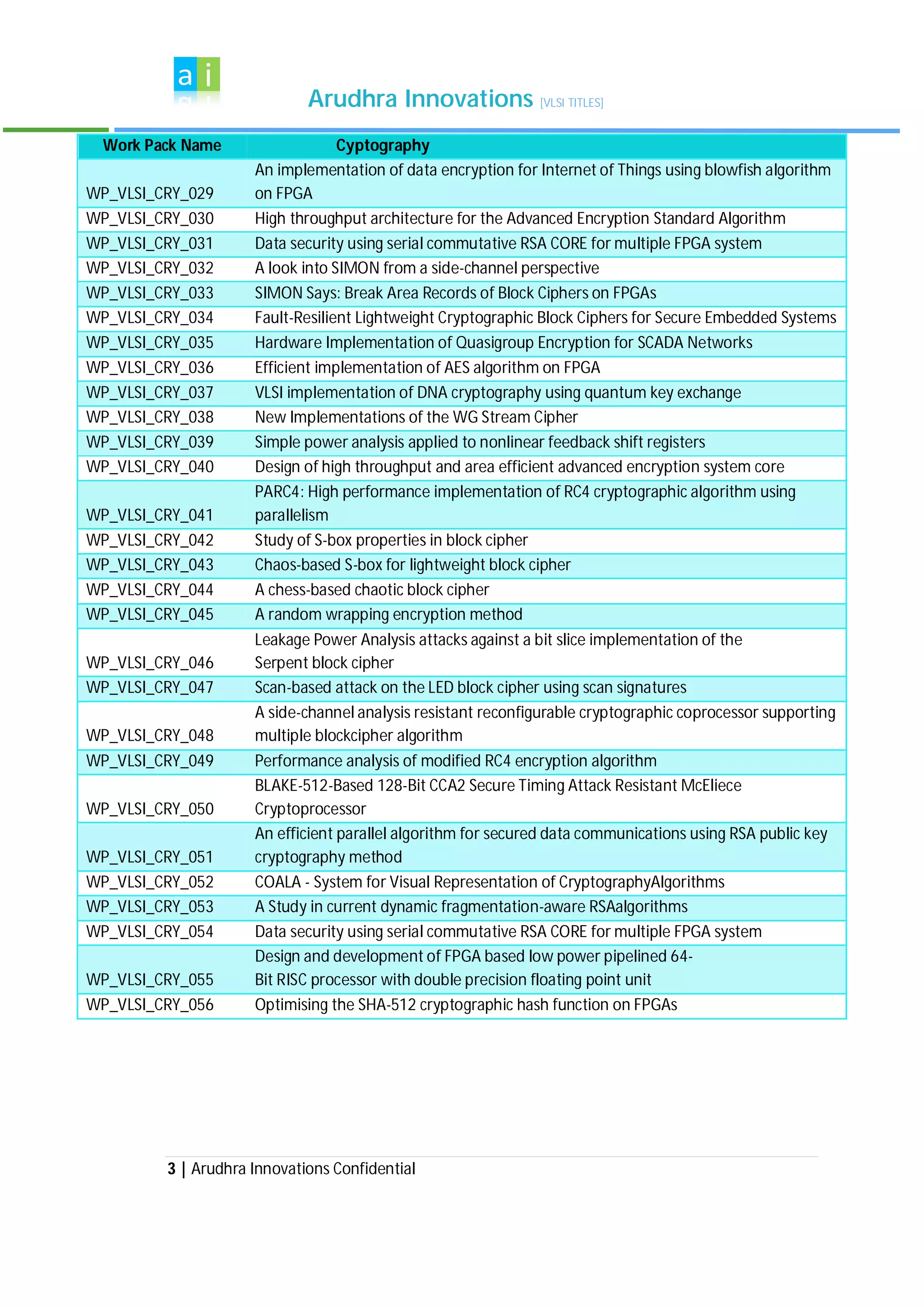 VLSI IEEE 2014 TITLES | PDF