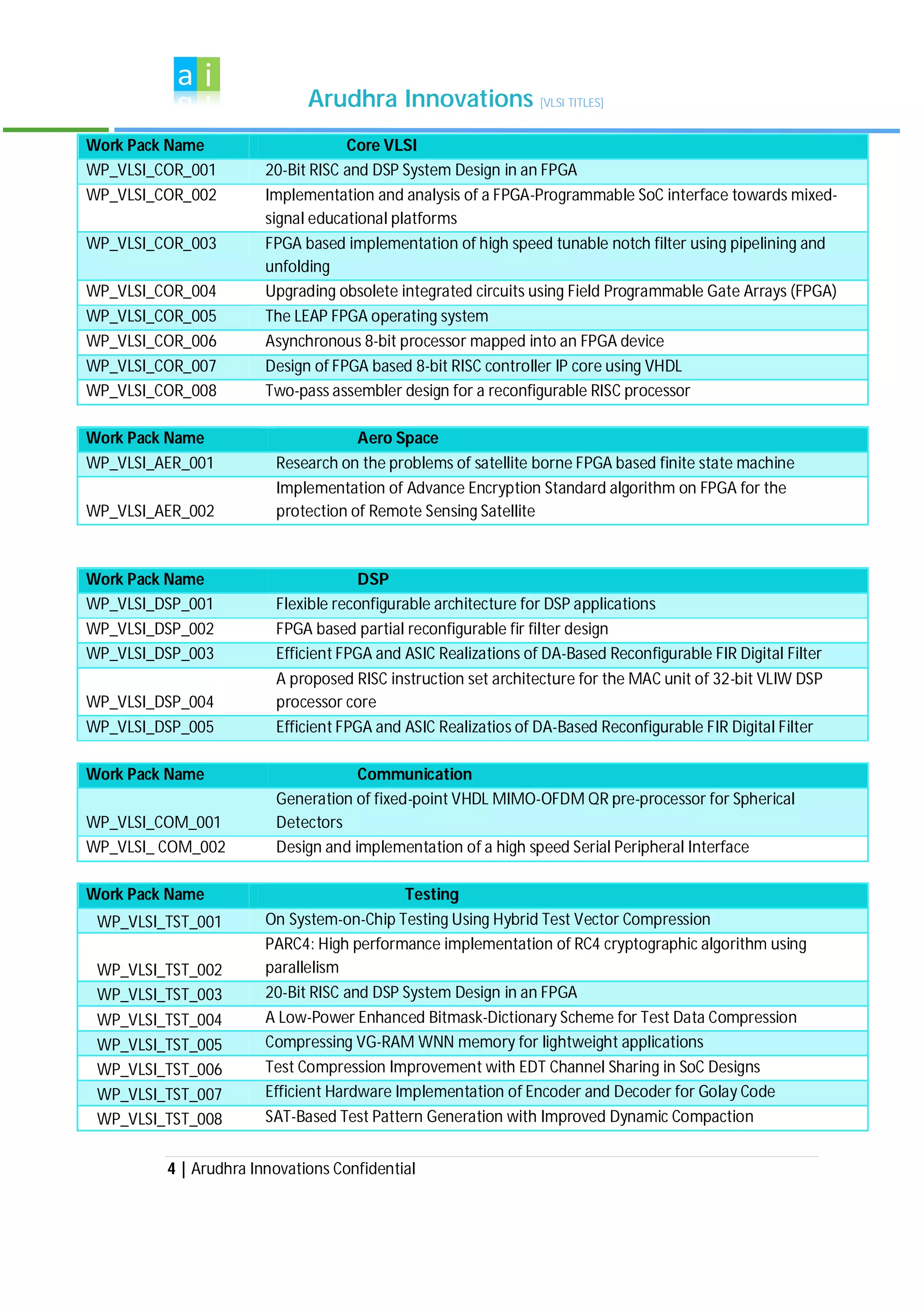 VLSI IEEE 2014 TITLES | PDF