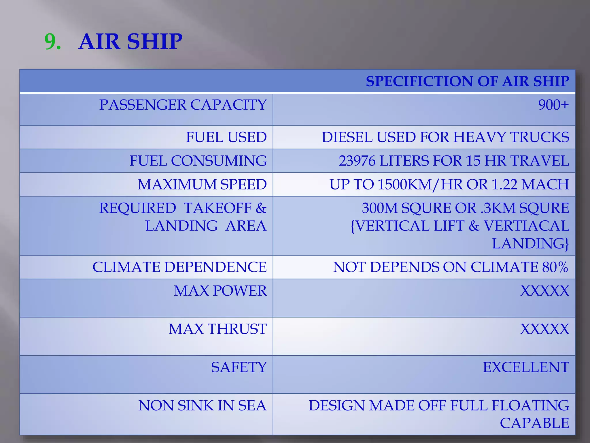 Arul jose john sahayam inventions details implemention procedure ...