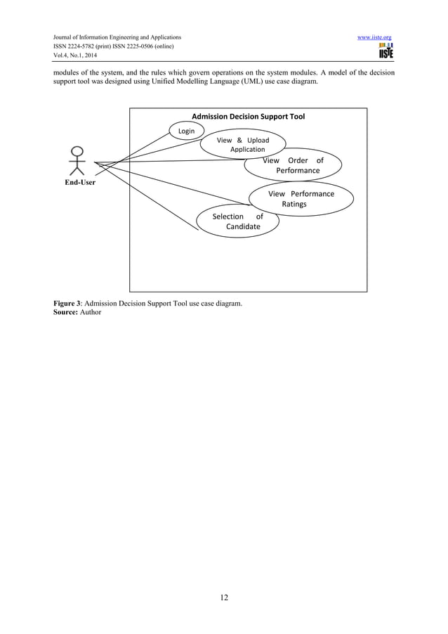 A rule based higher institution of learning admission decision support system | PDF