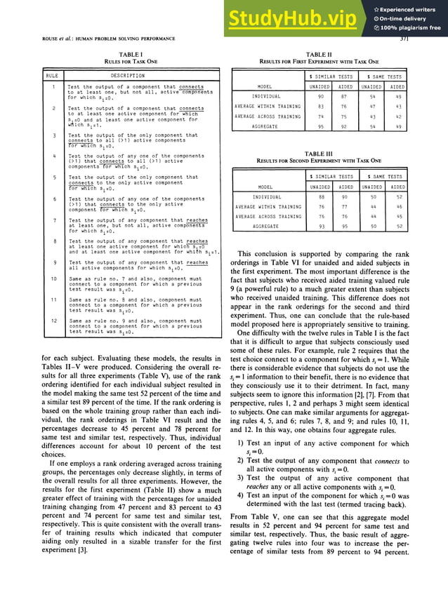 A Rule-Based Model of Human Problem Solving Performance in Fault ...