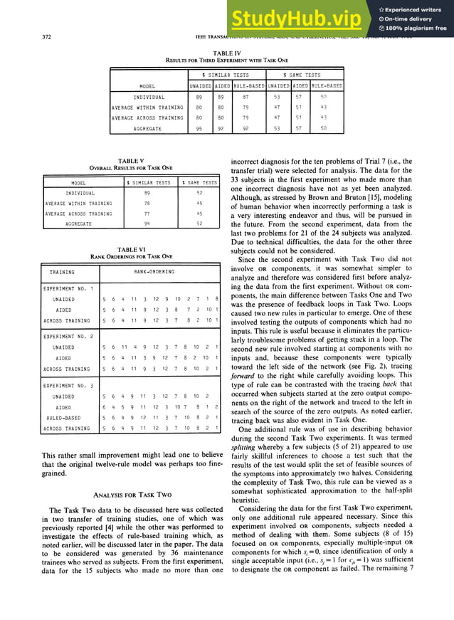 A Rule-Based Model of Human Problem Solving Performance in Fault Diagnosis Tasks.pdf