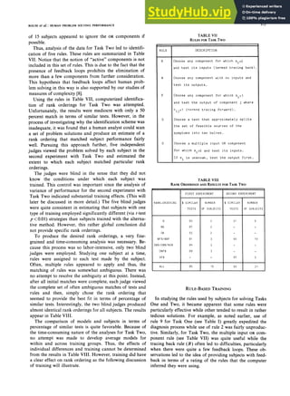 A Rule-Based Model of Human Problem Solving Performance in Fault Diagnosis Tasks.pdf
