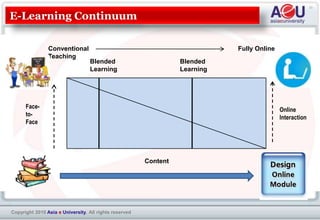 E-Learning Roadmap and Initiatives in Malaysian Higher Education | PPT