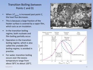 ANALYSIS OF BOILING CURVE AND FORCED CONVECTION BOILING | PPTX