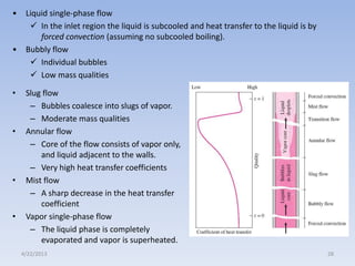 ANALYSIS OF BOILING CURVE AND FORCED CONVECTION BOILING | PPTX