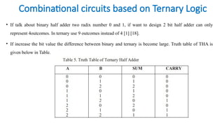 Ternary Logic Based Halfadder and full adder | PPTX