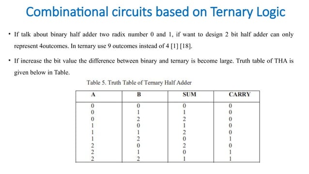 Ternary Logic Based Halfadder and full adder | PPTX