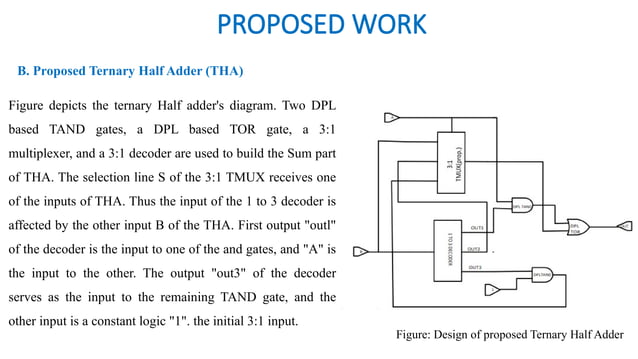 Ternary Logic Based Halfadder and full adder | PPTX