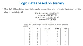 Ternary Logic Based Halfadder and full adder | PPTX