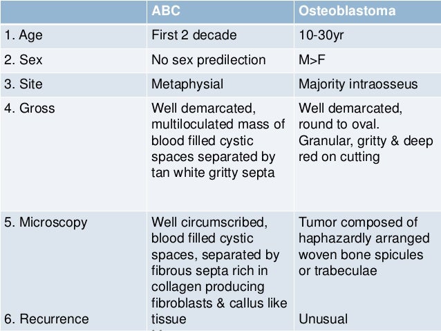osteogenic bone tumors & fibrous dysplasia