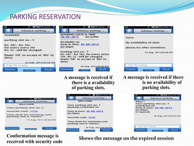 RESERVATION BASED PARKING SYSTEM USING SMS | PPT