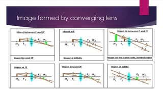 thin lenses ,its introduction,classification its clinical application ...