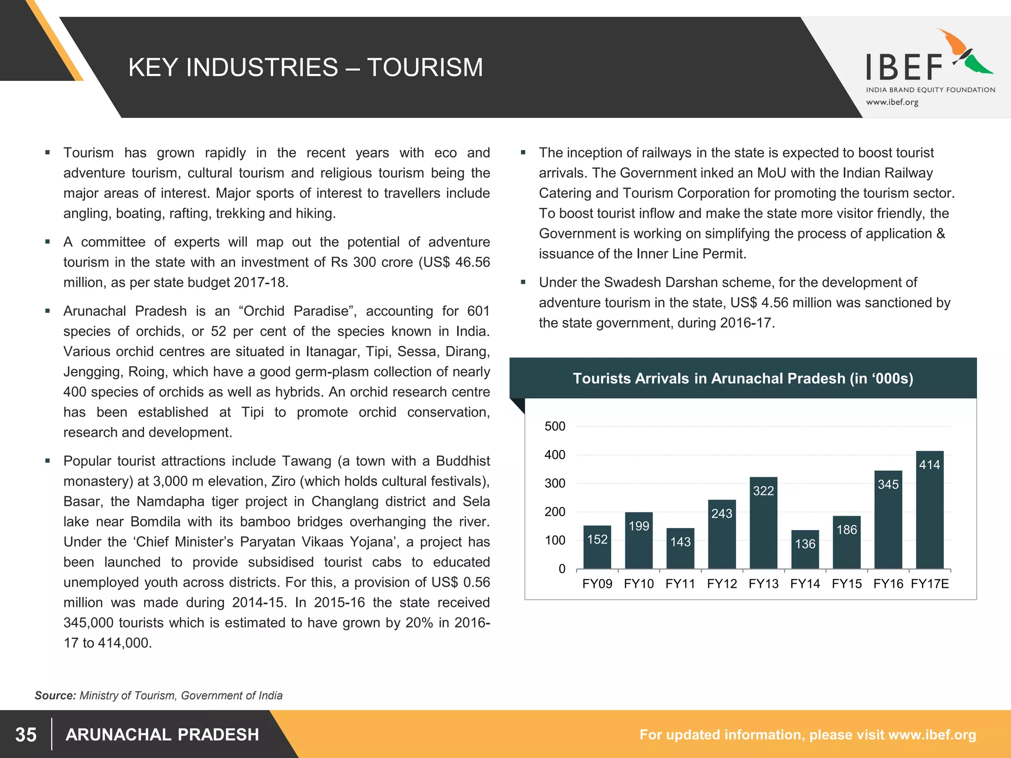Arunachal Pradesh State Report February 2018 | PDF