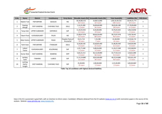 Arunachal pradesh assembly_elections_2019@criminal_and_financial ...