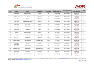 Arunachal pradesh assembly_elections_2019@criminal_and_financial ...