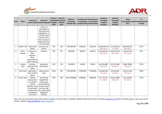 Arunachal pradesh assembly_elections_2019@criminal_and_financial ...