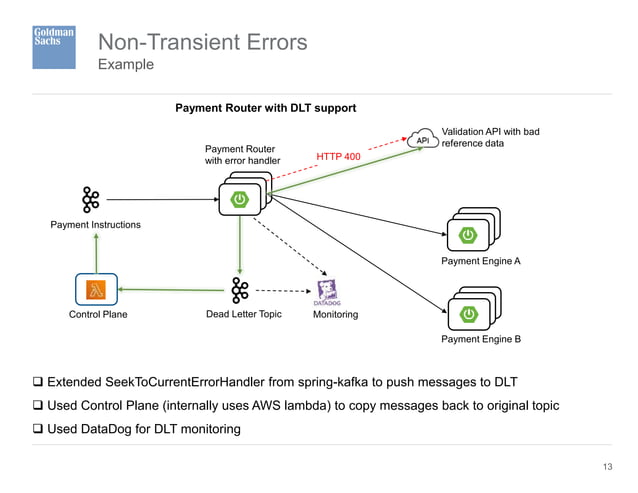 Kafka Error Handling Patterns And Best Practices Hemant Desale And
