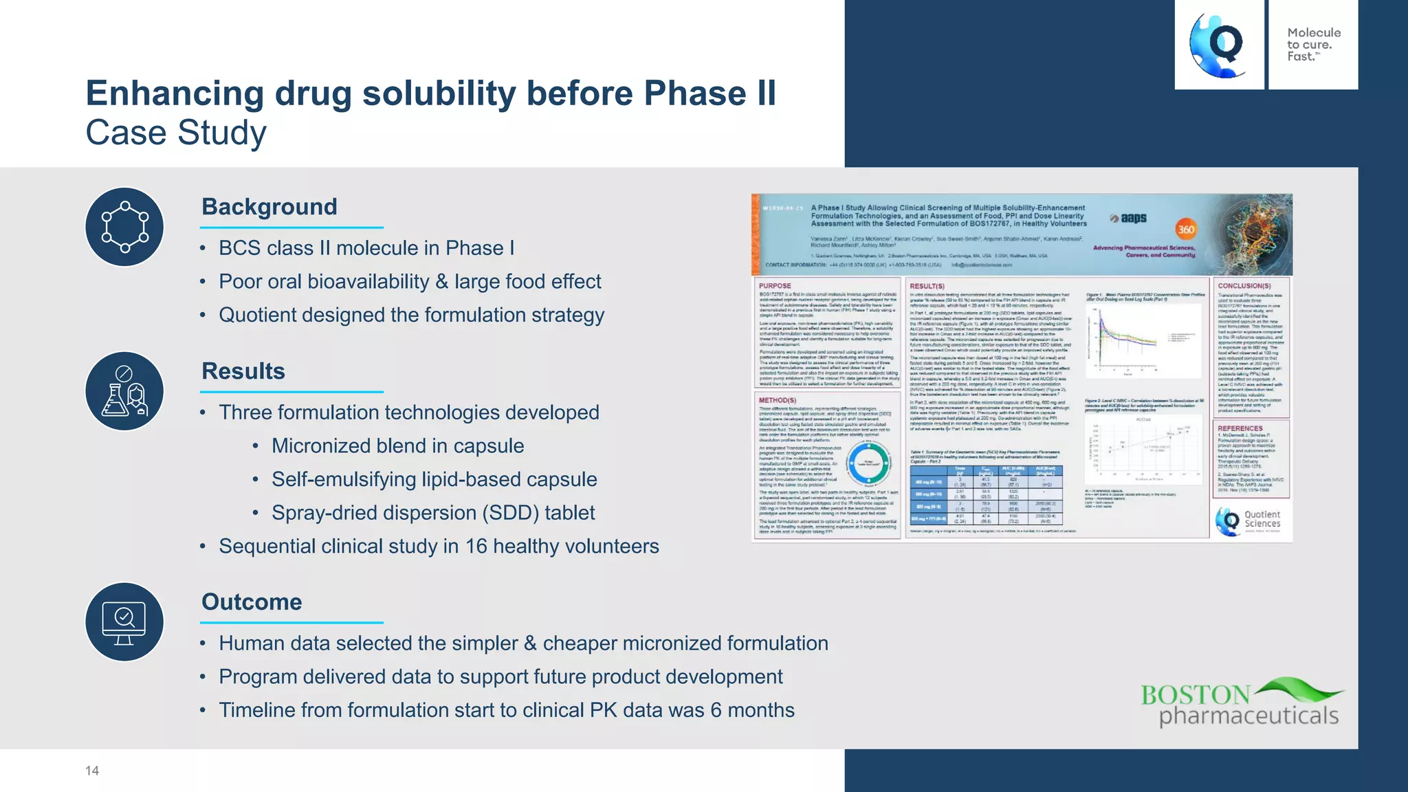 OVERCOMING COMPLEX FORMULATION CHALLENGES FOR SMALL MOLECULES ...