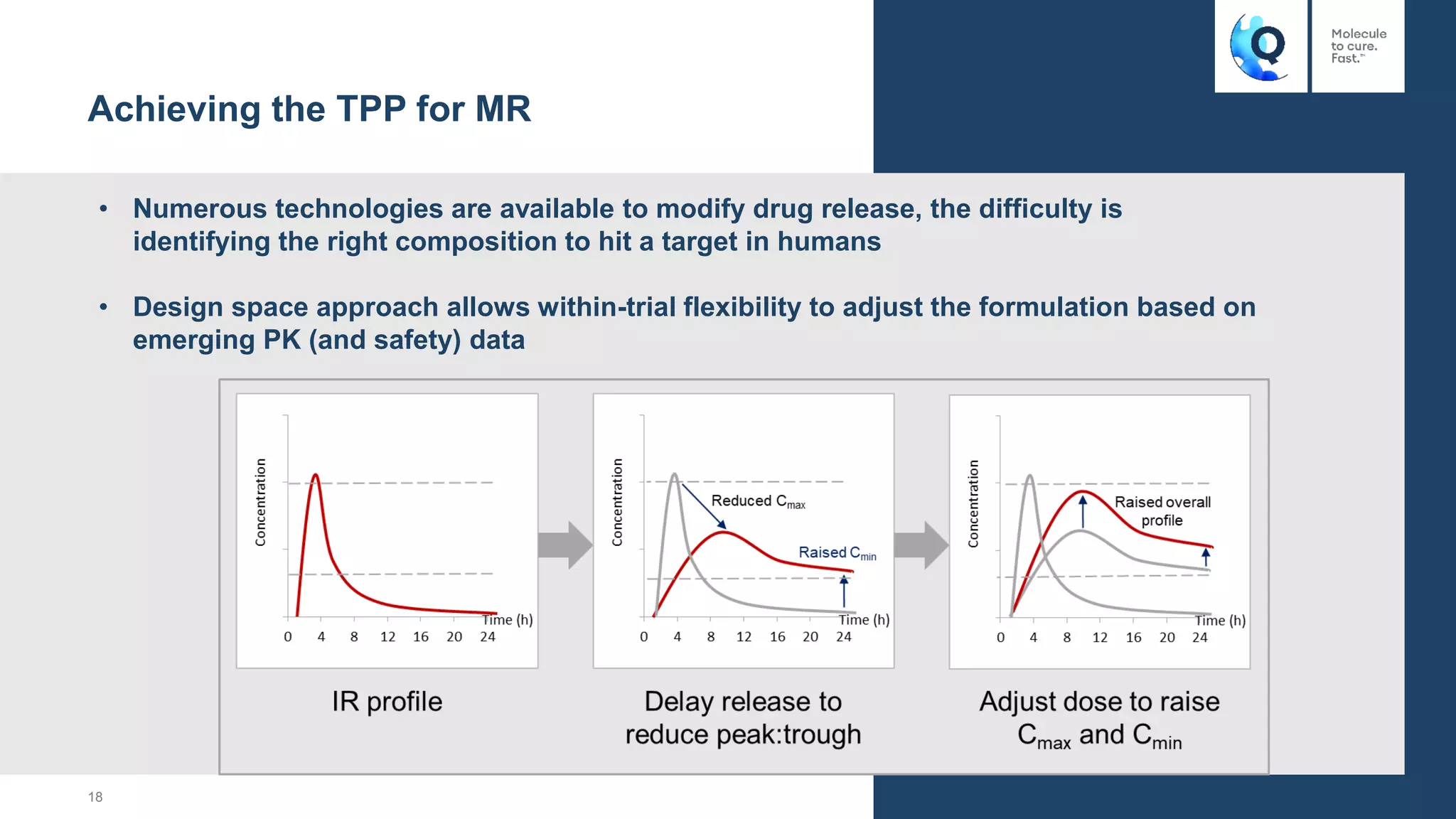 OVERCOMING COMPLEX FORMULATION CHALLENGES FOR SMALL MOLECULES ...