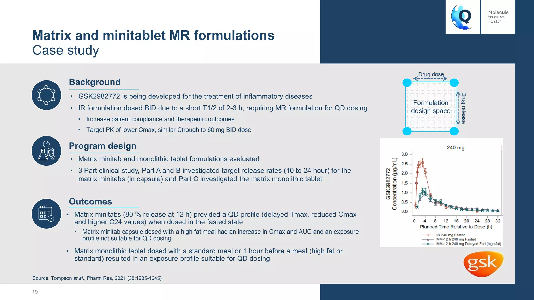 OVERCOMING COMPLEX FORMULATION CHALLENGES FOR SMALL MOLECULES ...