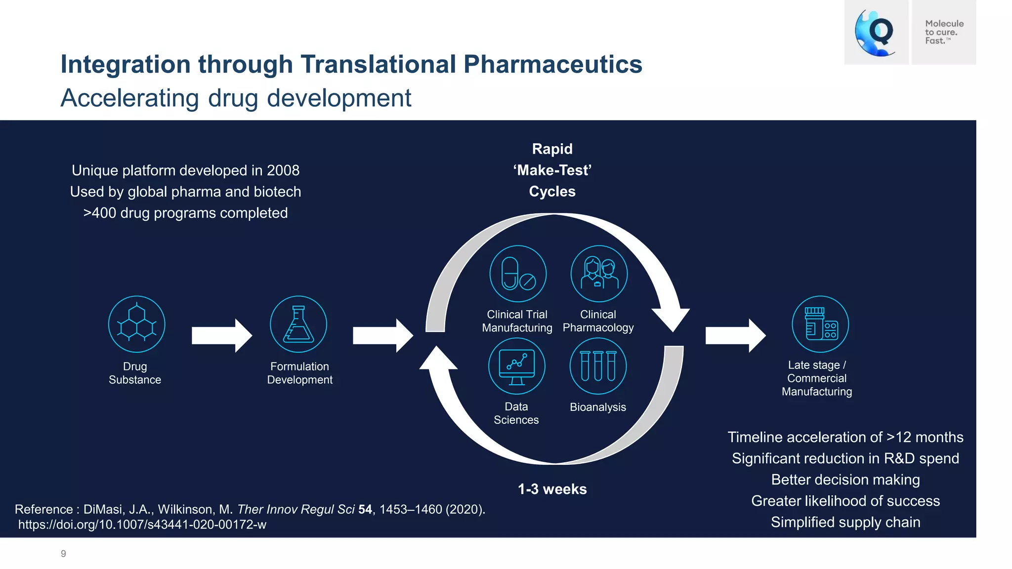 OVERCOMING COMPLEX FORMULATION CHALLENGES FOR SMALL MOLECULES ...