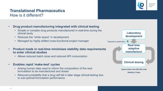 OVERCOMING COMPLEX FORMULATION CHALLENGES FOR SMALL MOLECULES ...