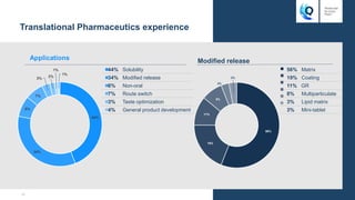 OVERCOMING COMPLEX FORMULATION CHALLENGES FOR SMALL MOLECULES ...
