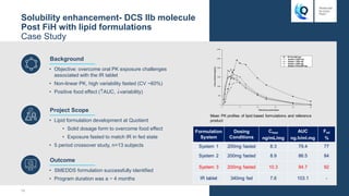 OVERCOMING COMPLEX FORMULATION CHALLENGES FOR SMALL MOLECULES ...