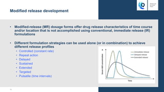 OVERCOMING COMPLEX FORMULATION CHALLENGES FOR SMALL MOLECULES ...