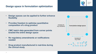 OVERCOMING COMPLEX FORMULATION CHALLENGES FOR SMALL MOLECULES ...