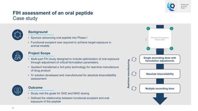 OVERCOMING COMPLEX FORMULATION CHALLENGES FOR SMALL MOLECULES ...