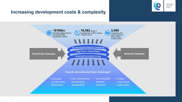 OVERCOMING COMPLEX FORMULATION CHALLENGES FOR SMALL MOLECULES ...