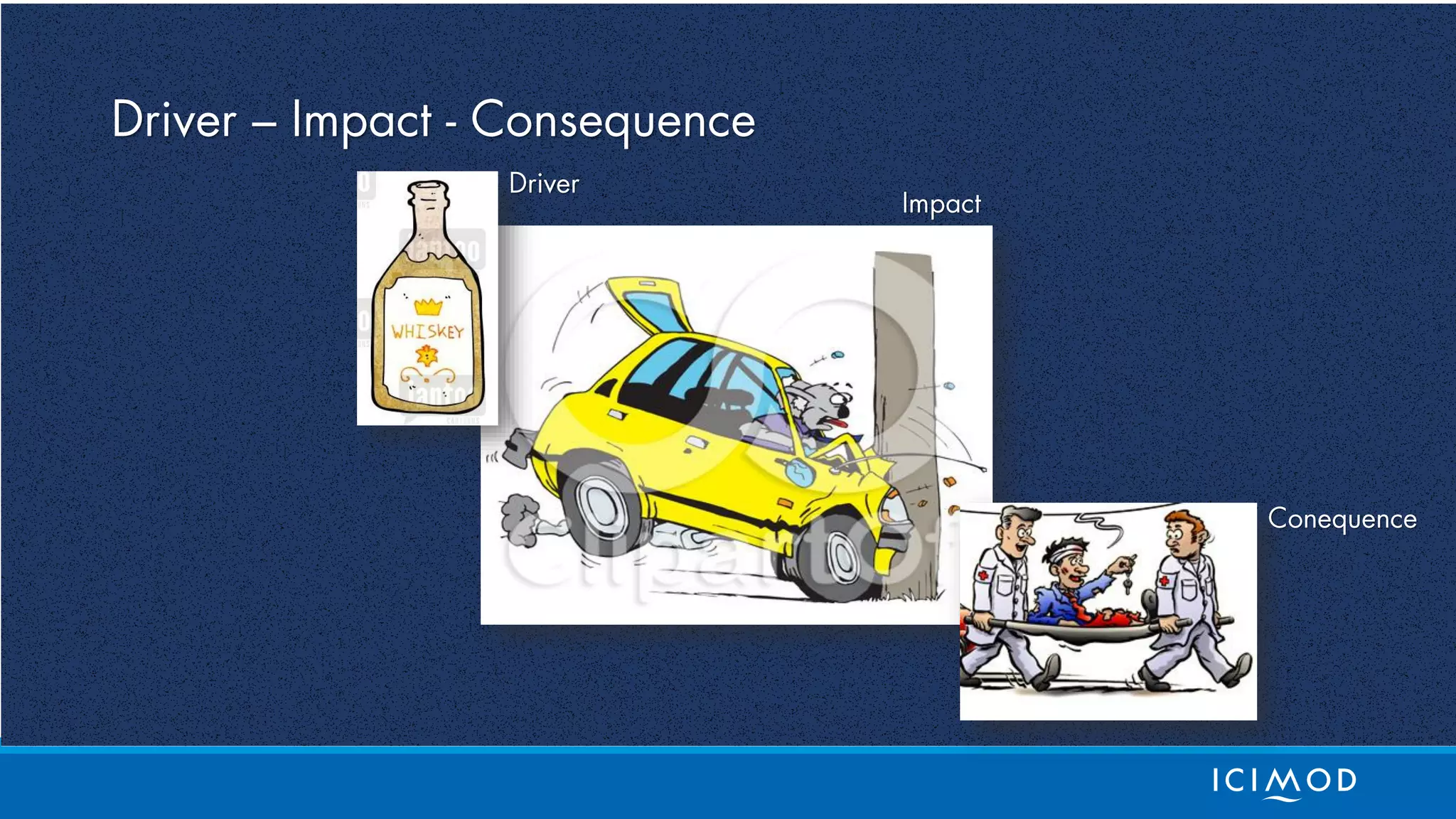 SWaRMA_IRBM_Module1_#6, Climate change impact on hydrological regime ...
