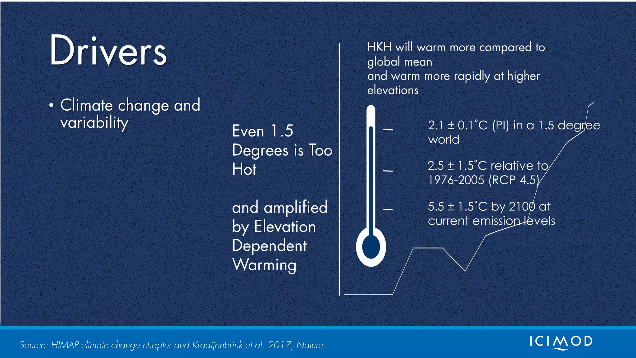 SWaRMA_IRBM_Module1_#6, Climate change impact on hydrological regime ...