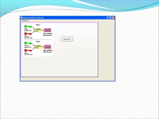 Wireless Sensor Network Using Zero Knowledge Protocol Ppt Ppt