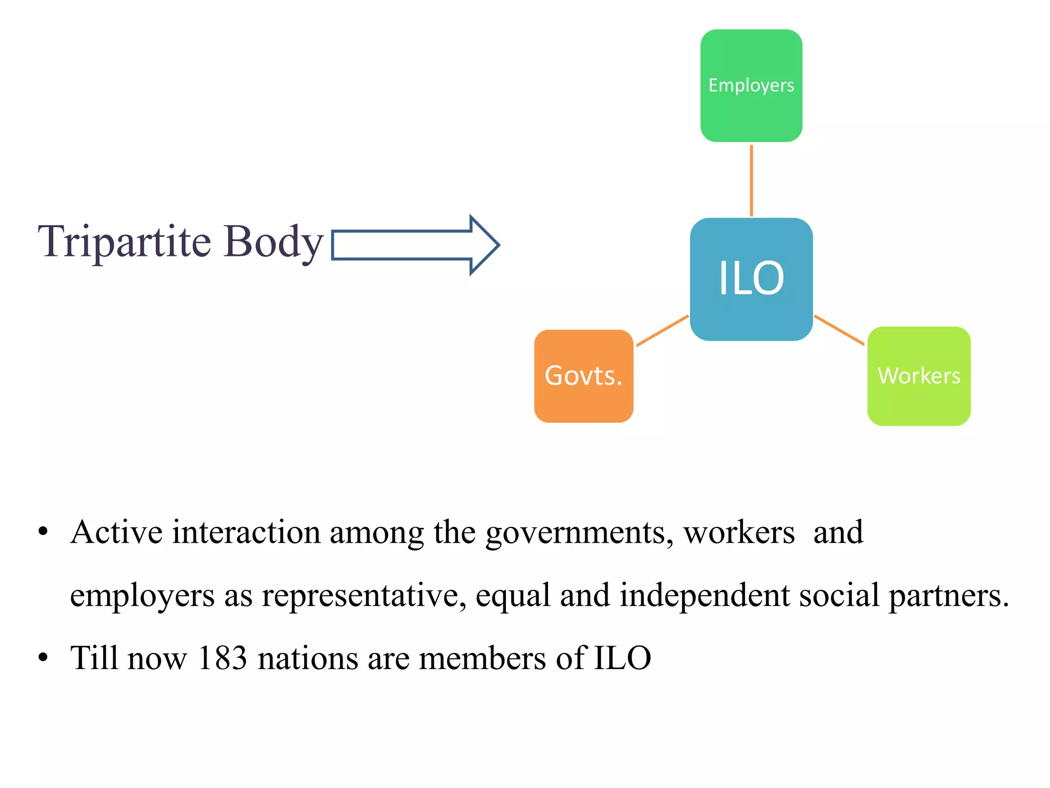 Arunima ll-role of ilo & ilc | PPTX