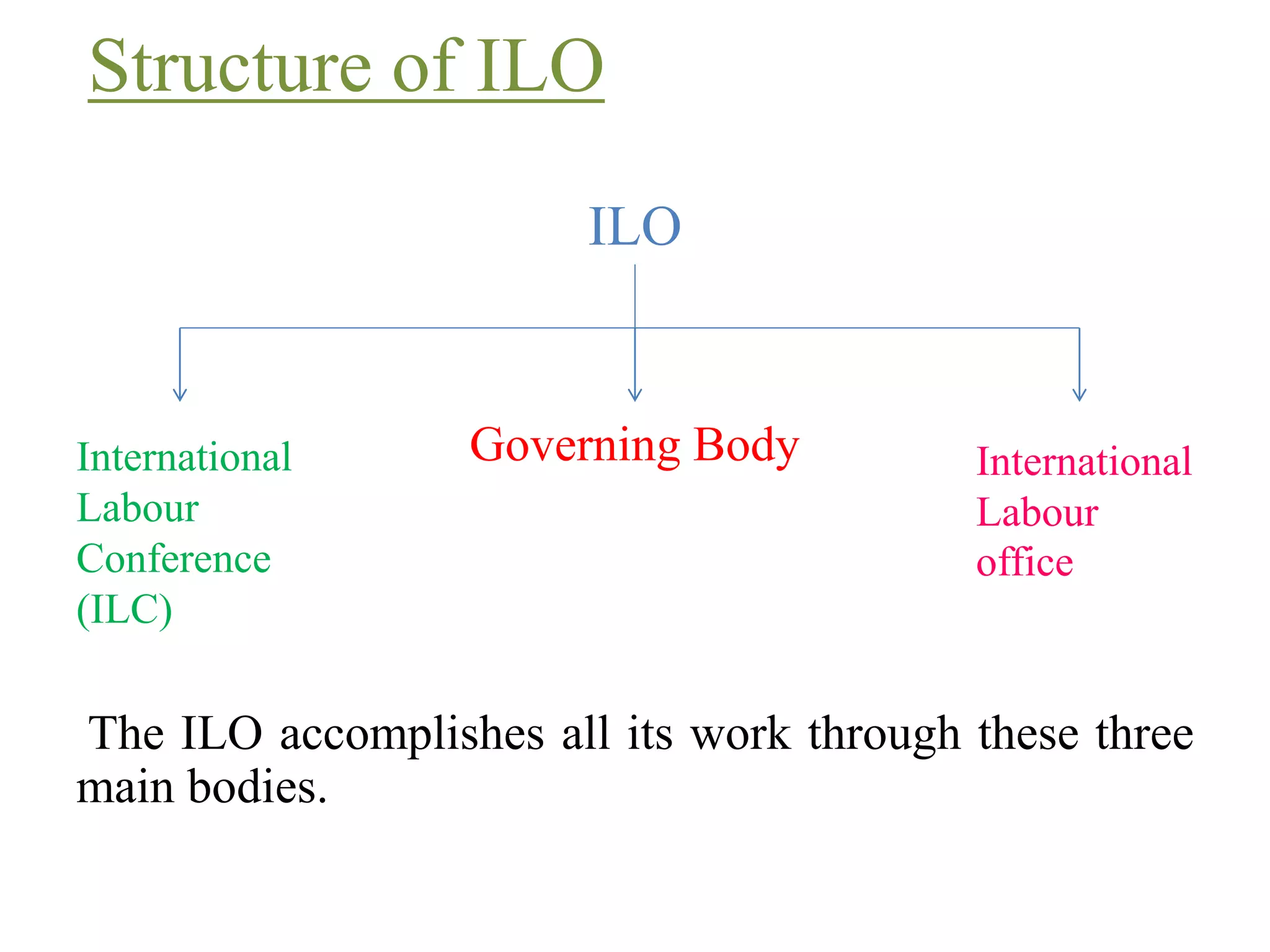Arunima ll-role of ilo & ilc | PPTX