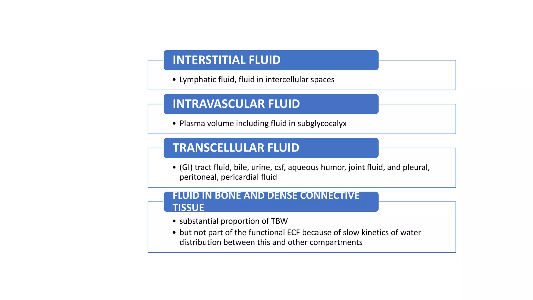 IV FLUIDS PART1 | PPT