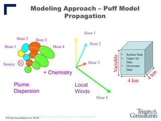 Prognostic Meteorological Models and Their Use in Dispersion Modelling | PPT