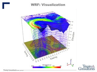 Prognostic Meteorological Models and Their Use in Dispersion Modelling | PPT