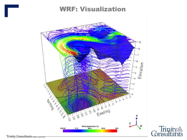 Prognostic Meteorological Models and Their Use in Dispersion Modelling ...