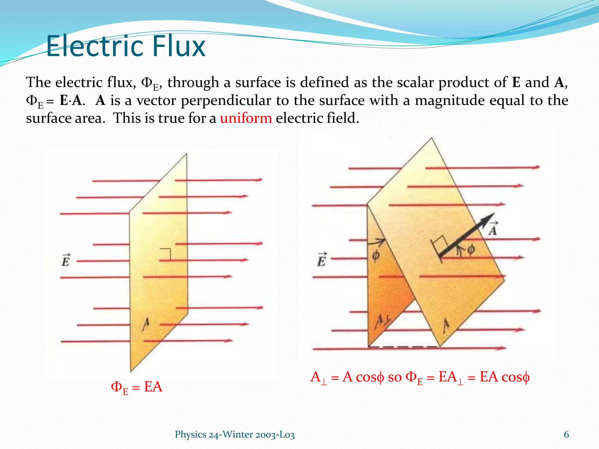 gauss law and application Arun kumar | PPTX | Physics | Science