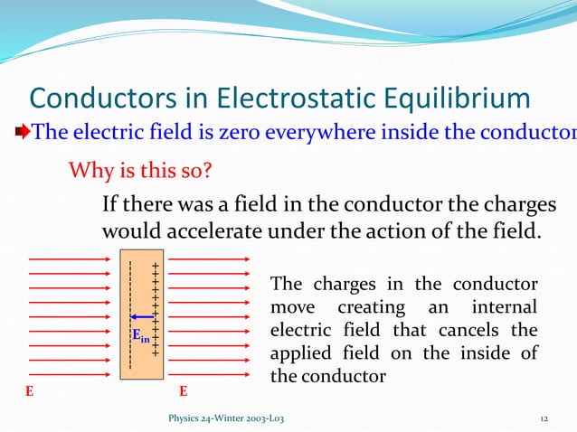 gauss law and application Arun kumar | PPTX | Physics | Science
