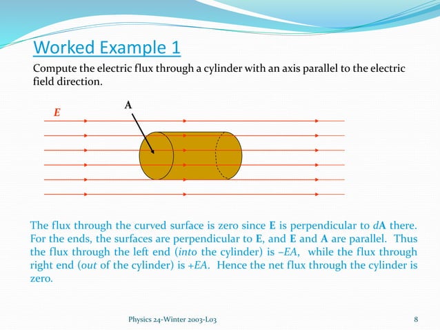 gauss law and application Arun kumar | PPTX | Physics | Science